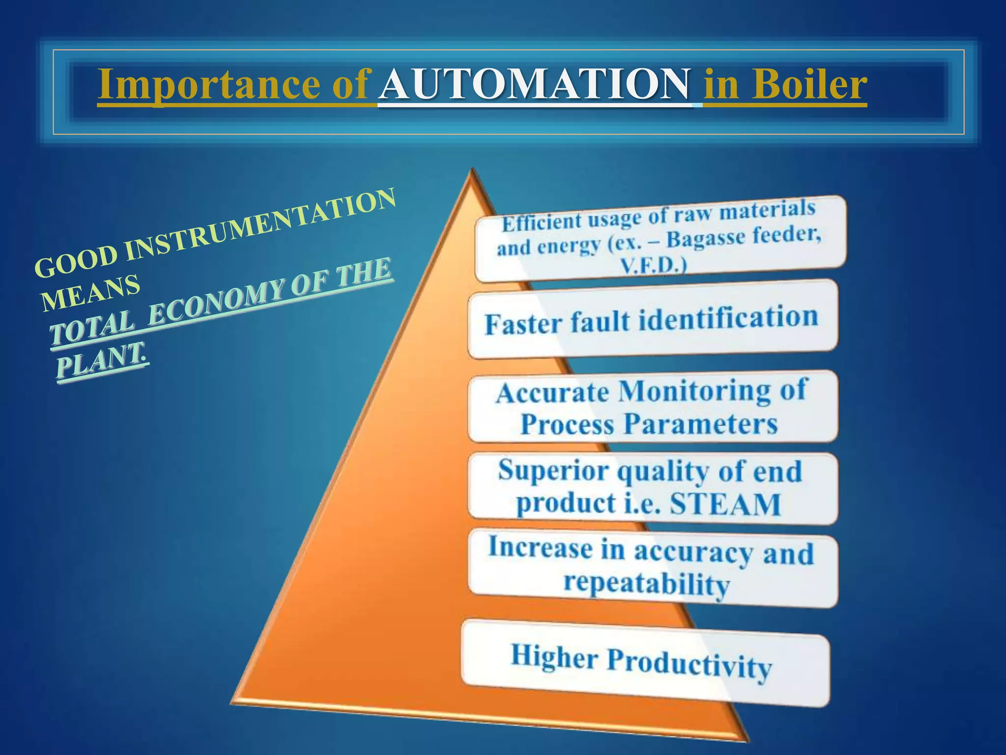 Boiler automation new | PPSX
