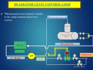 Boiler automation new | PPSX