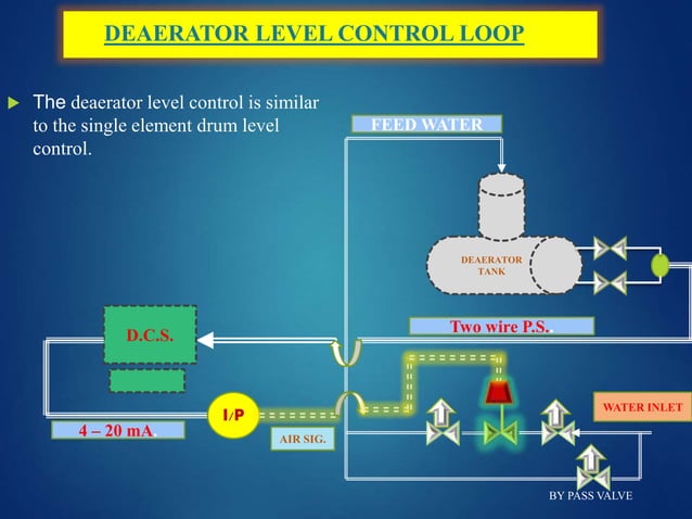 Boiler automation new | PPSX