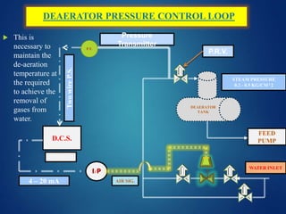 Boiler automation new | PPSX
