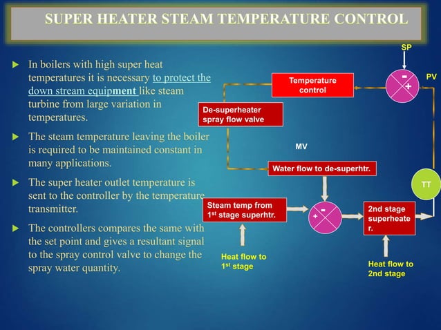 Boiler automation new | PPSX