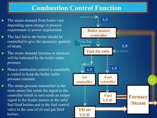 Boiler automation new | PPSX