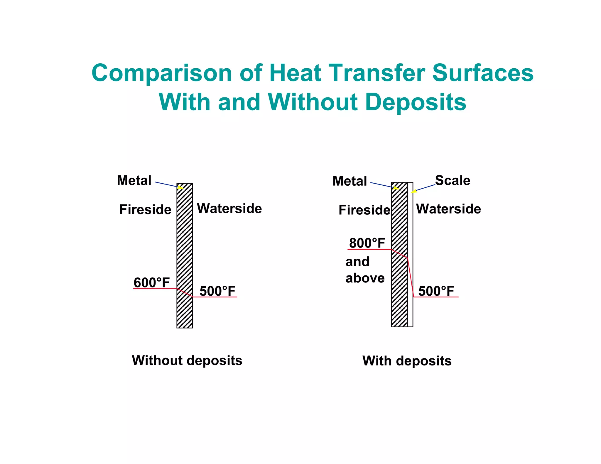 Boiler_Best_Practices_1639939606.pdf