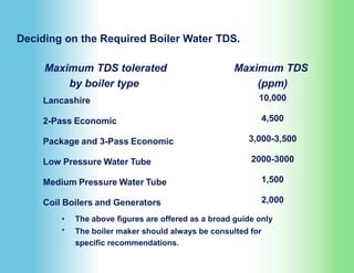 Boiler blowdown | PPTX