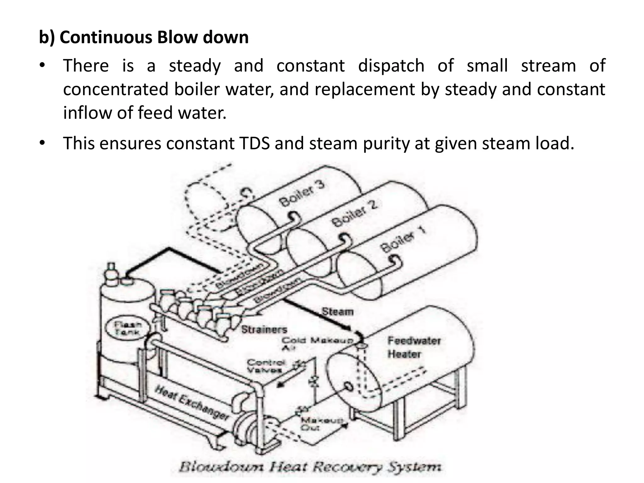 boiler blow down.pdf