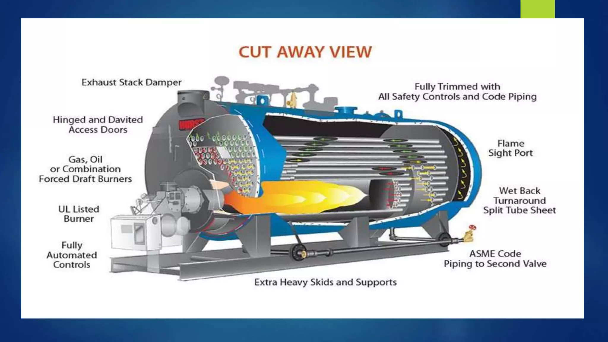 Mounting and Accessories of Boiler | PPT | Free Download