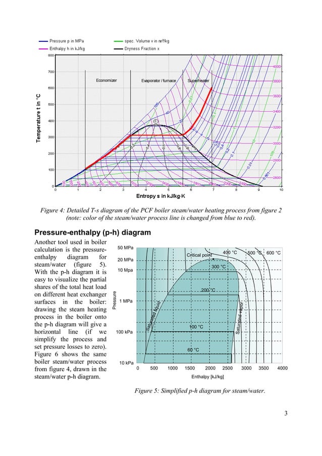 Boiler calculations | PDF | Chemistry | Science