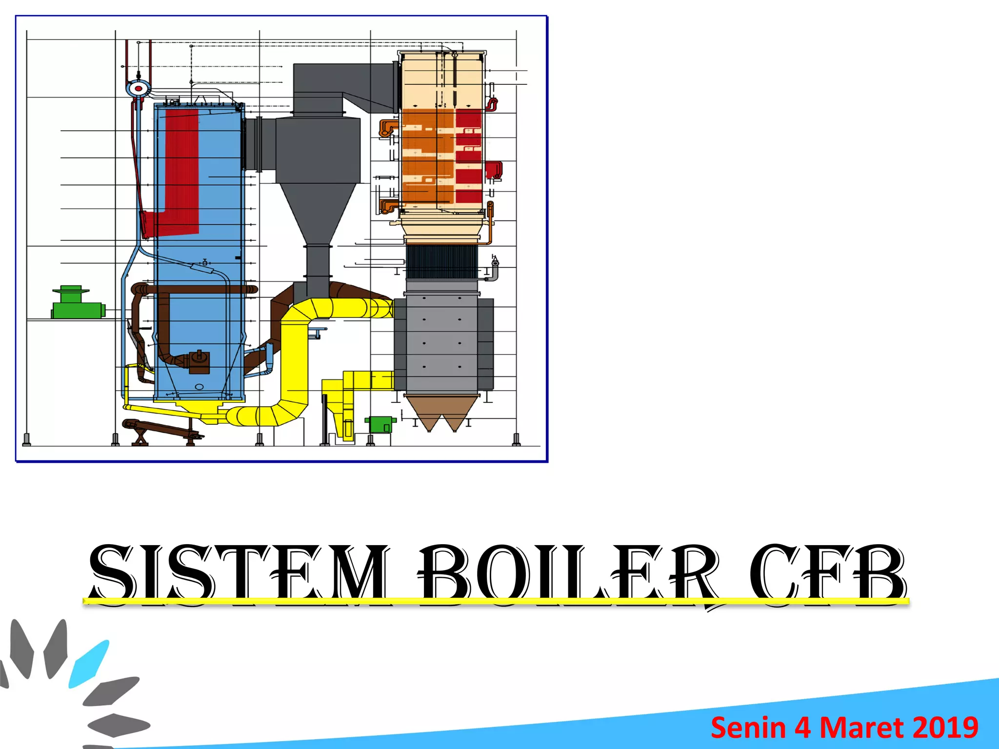Boiler cfb | PPT