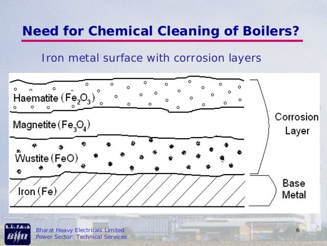 Boiler chemical cleaning_