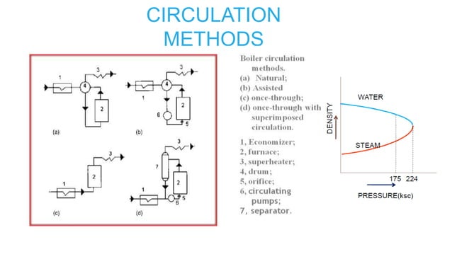 Boiler circulation theory | PPTX | Chemistry | Science