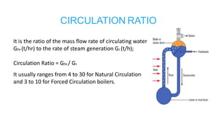 Boiler circulation theory | PPTX