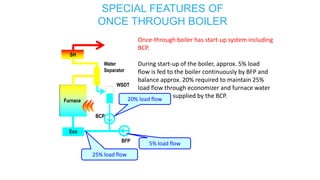 Boiler circulation theory | PPTX
