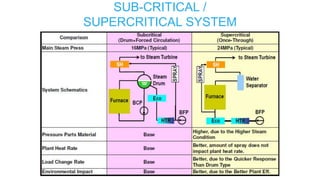 Boiler circulation theory | PPTX