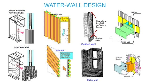 Boiler circulation theory | PPTX | Chemistry | Science