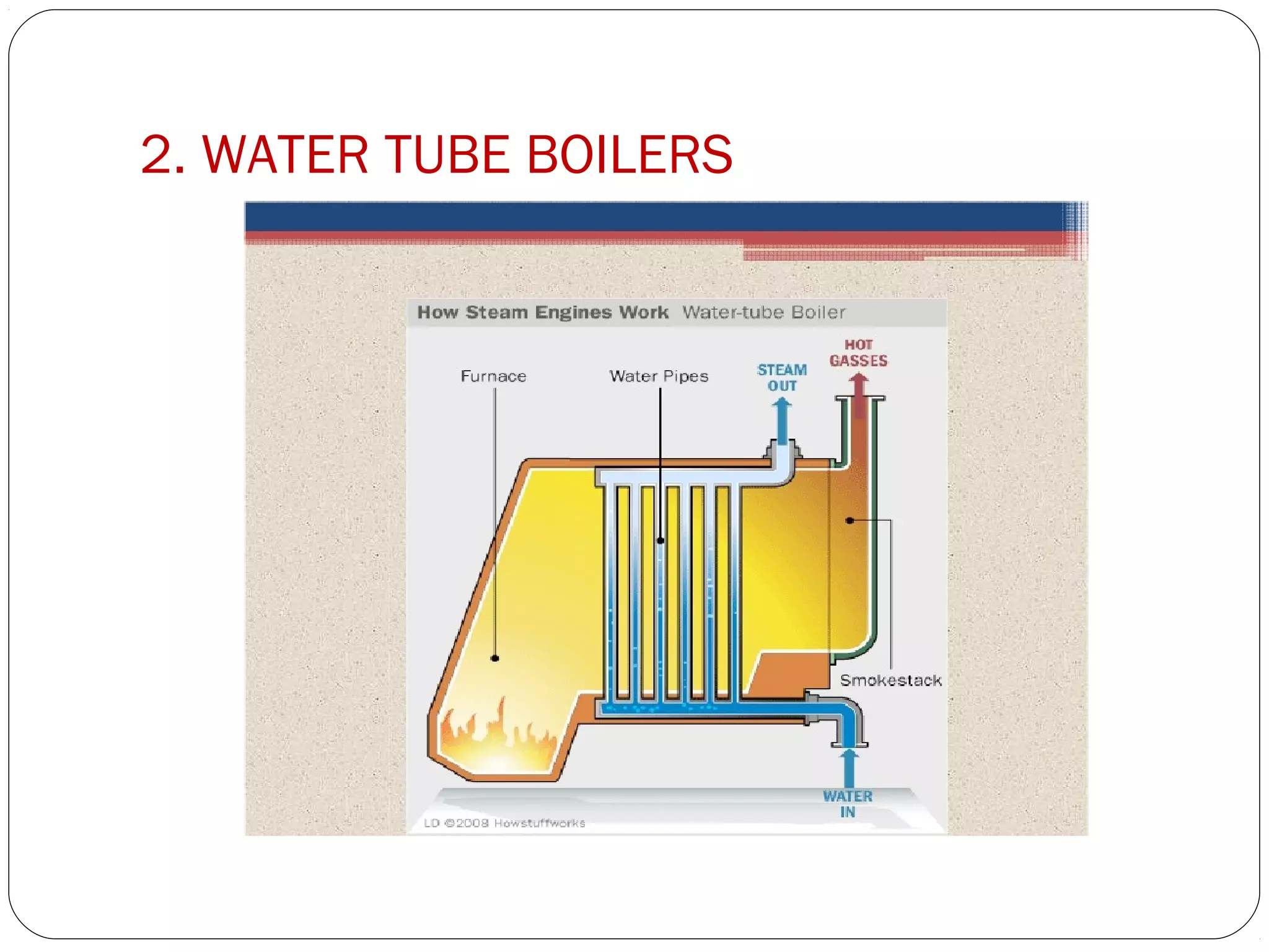 Boiler Introduction & Classification | PPT
