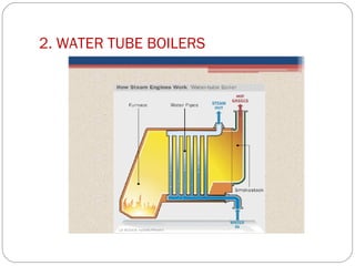 Boiler Introduction & Classification | PPT