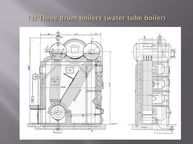 Boiler classification | PPT
