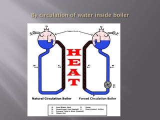 Boiler classification | PPT