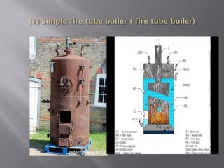 Boiler classification | PPT | Free Download