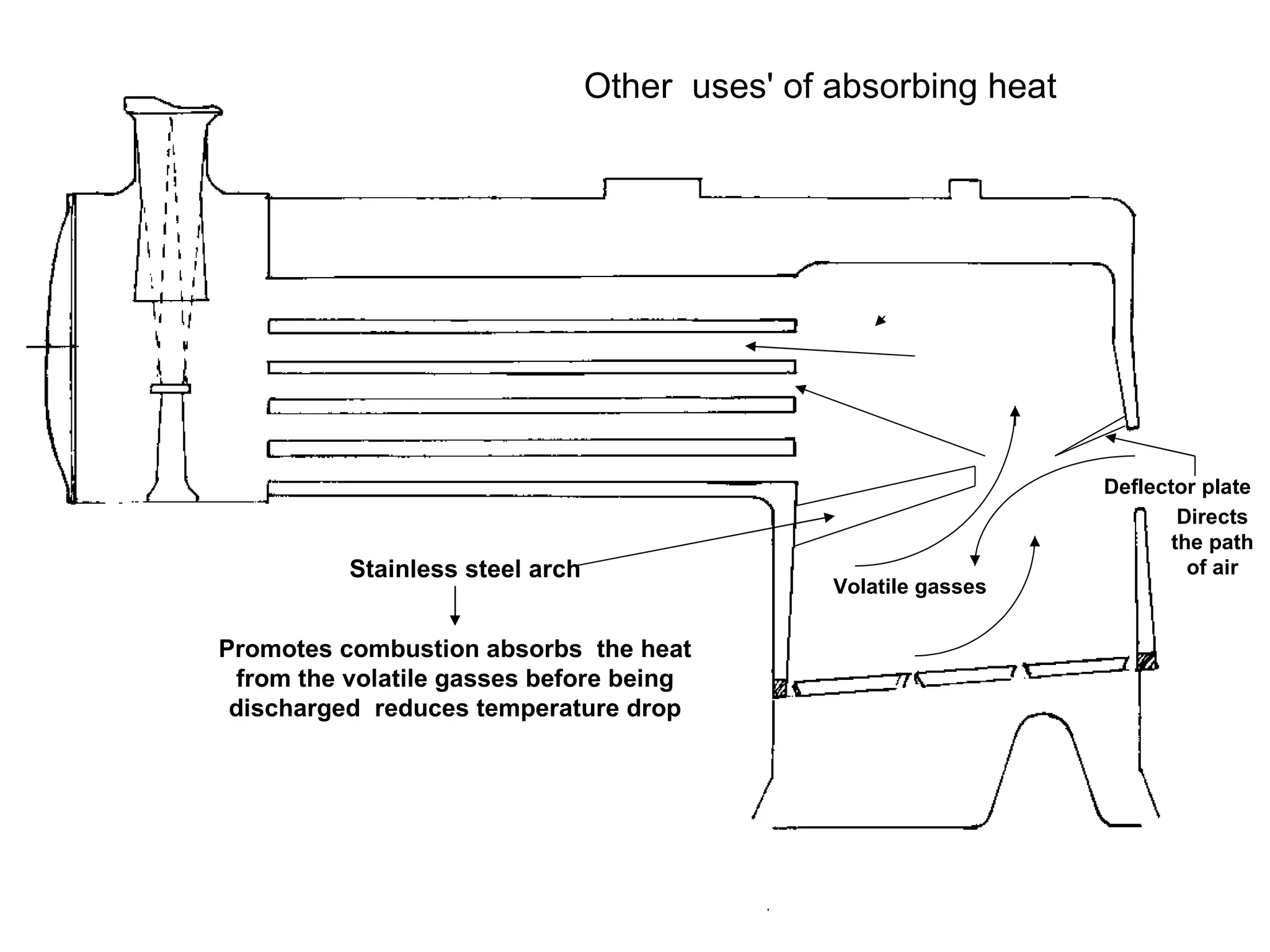 Boiler combustion | PPT