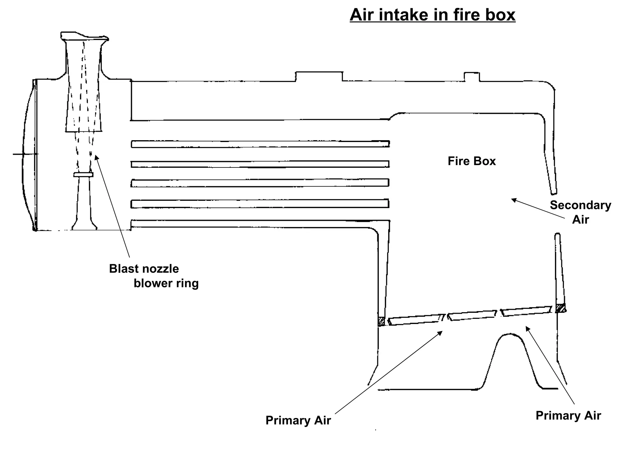 Boiler combustion | PPT