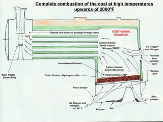 Boiler combustion | PPT | Chemistry | Science