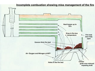Boiler combustion | PPT | Chemistry | Science