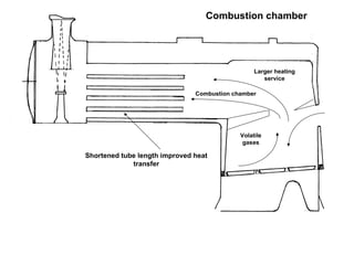 Boiler combustion | PPT | Chemistry | Science