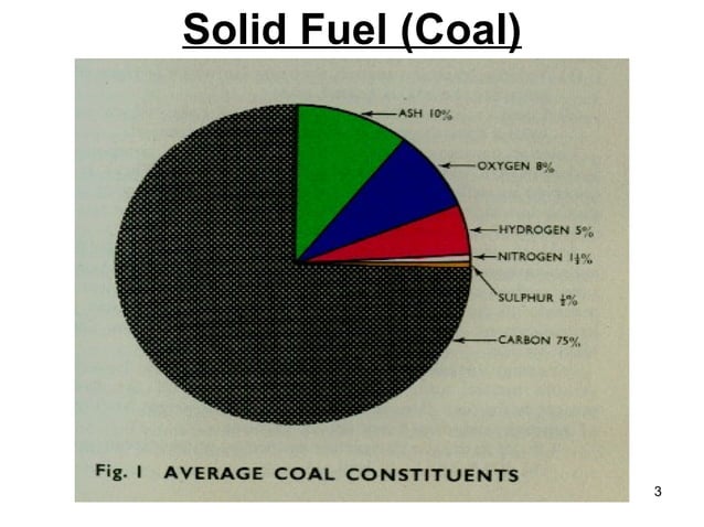 Boiler combustion | PPT | Chemistry | Science
