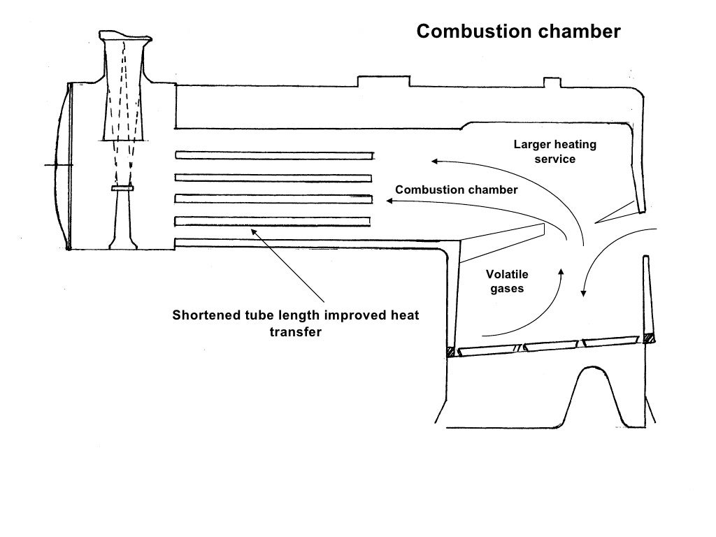 Boiler combustion