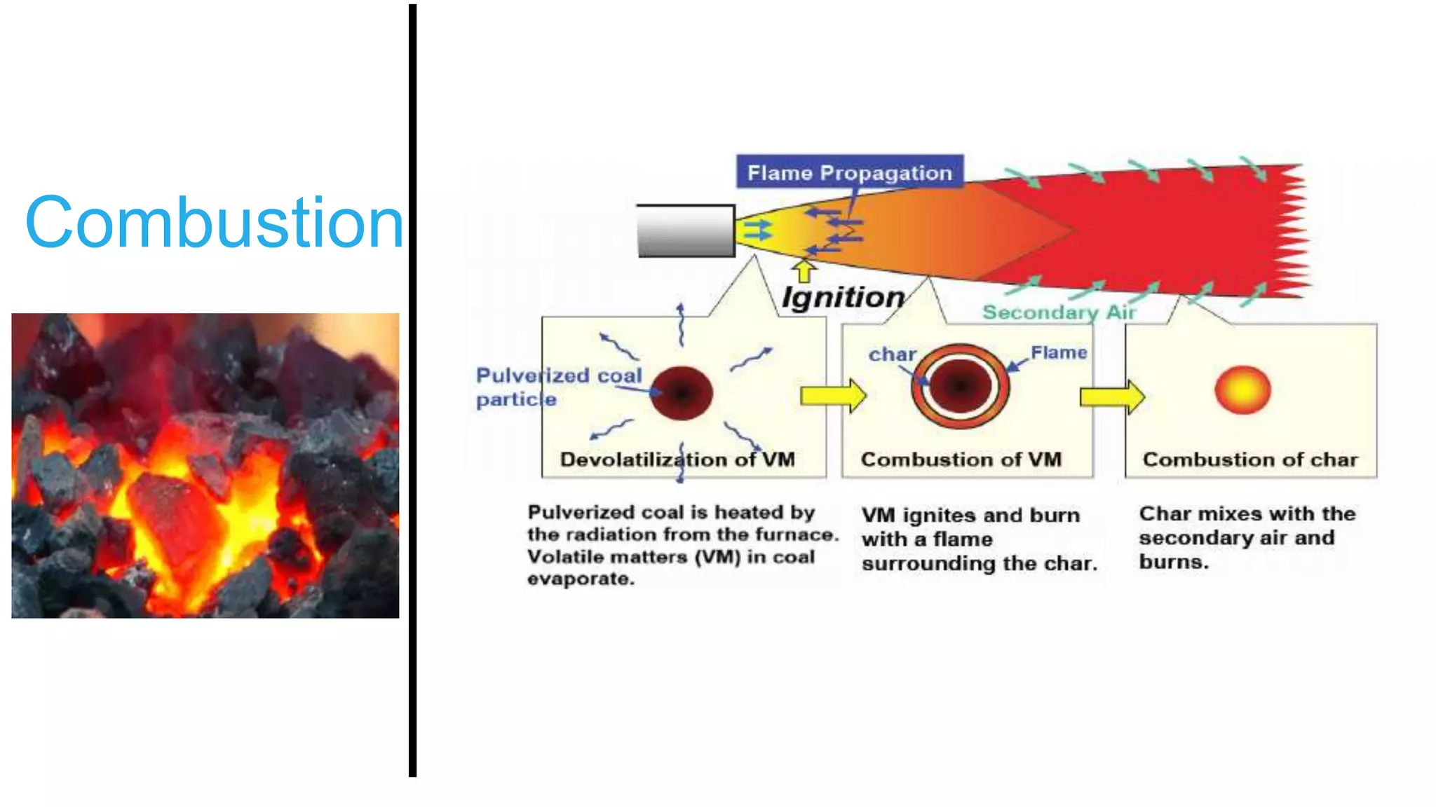 Boiler combustion theory | PPTX