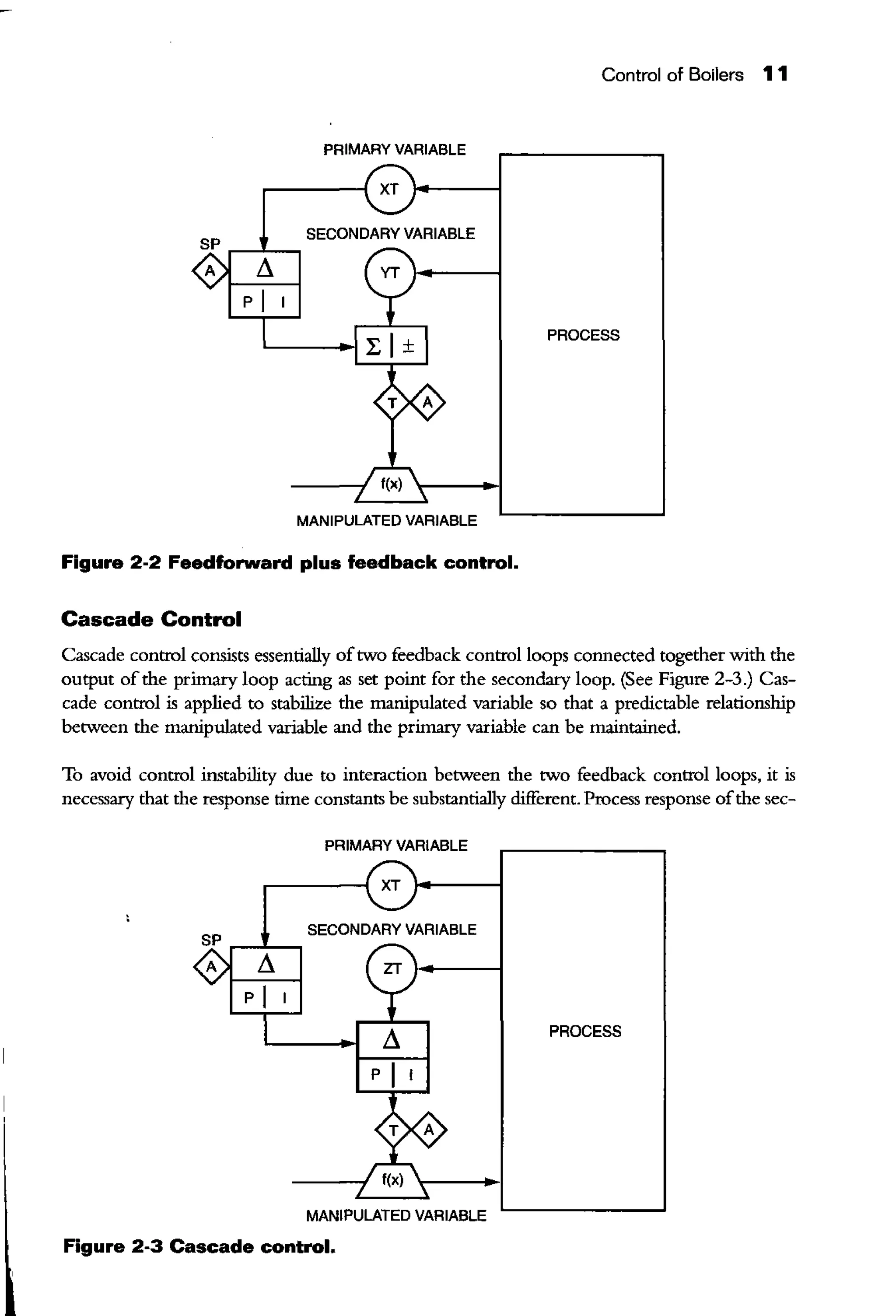 Boiler control system engineering | PDF