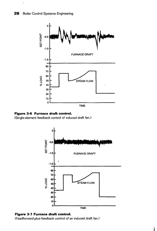 Boiler Control System Engineering Pdf Mechanical And Industrial