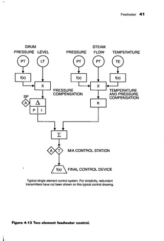 Boiler control system engineering | PDF