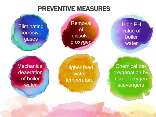 Corrosion in Boilers - Causes, Problems and Prevention | PPTX