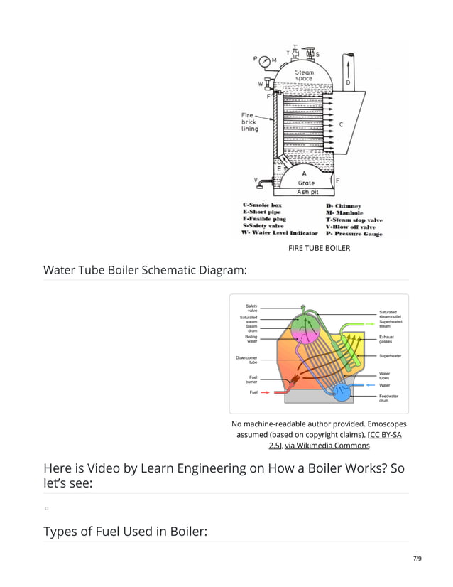 Boiler definition types applications necessity and fuel used with pdf ...