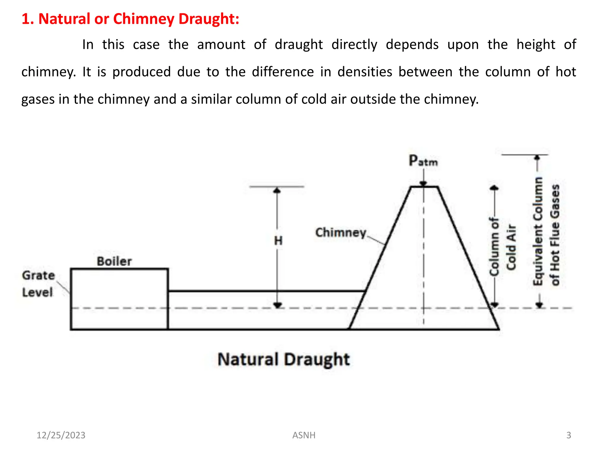 Boiler Draught (Types, construction and working) | PPTX