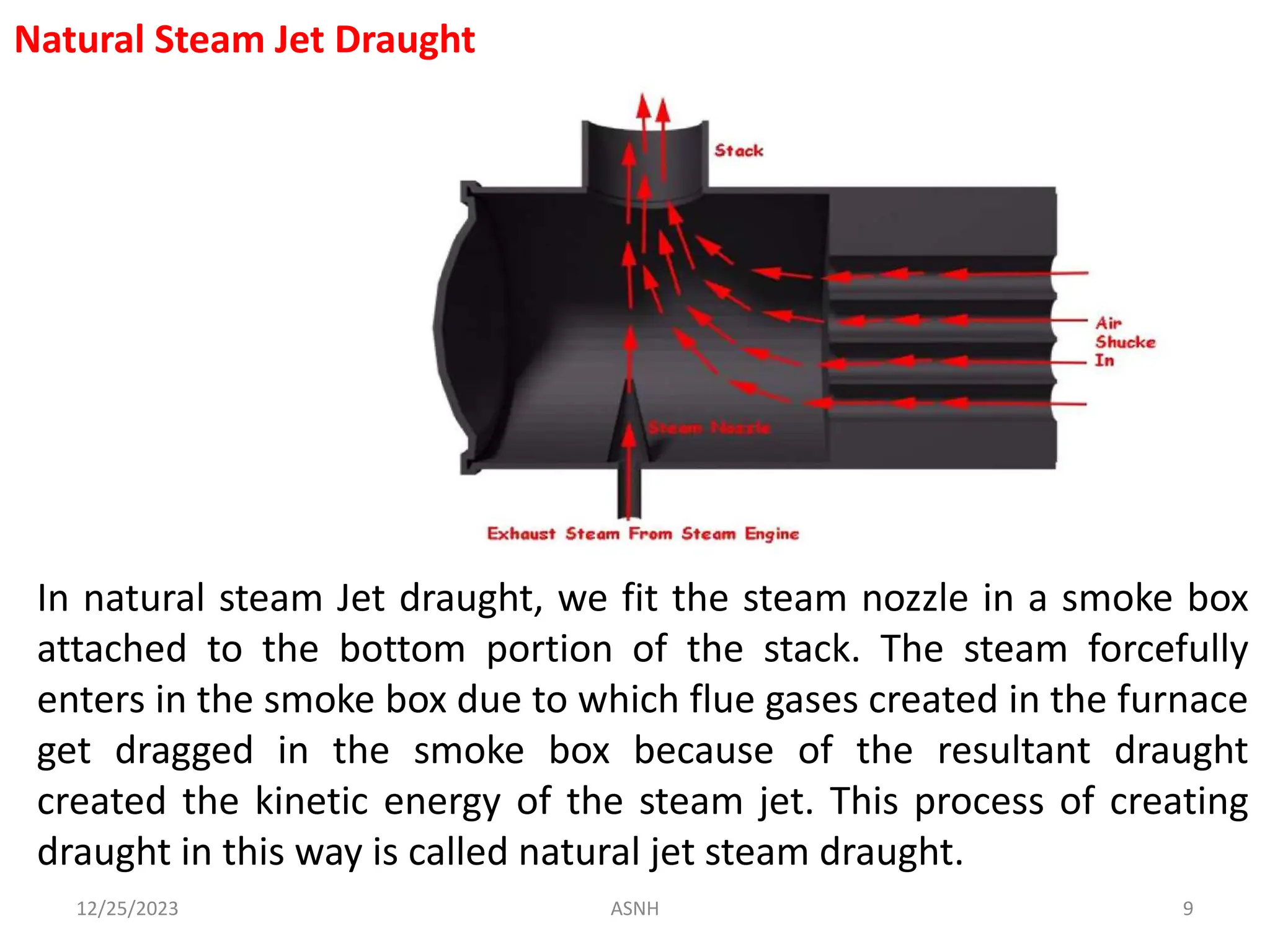 Boiler Draught (Types, construction and working) | PPTX
