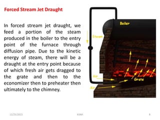 Boiler Draught (Types, construction and working) | PPTX