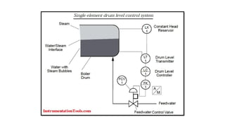 Boiler Drum Level Control.pptx for power plant personnel | PPTX
