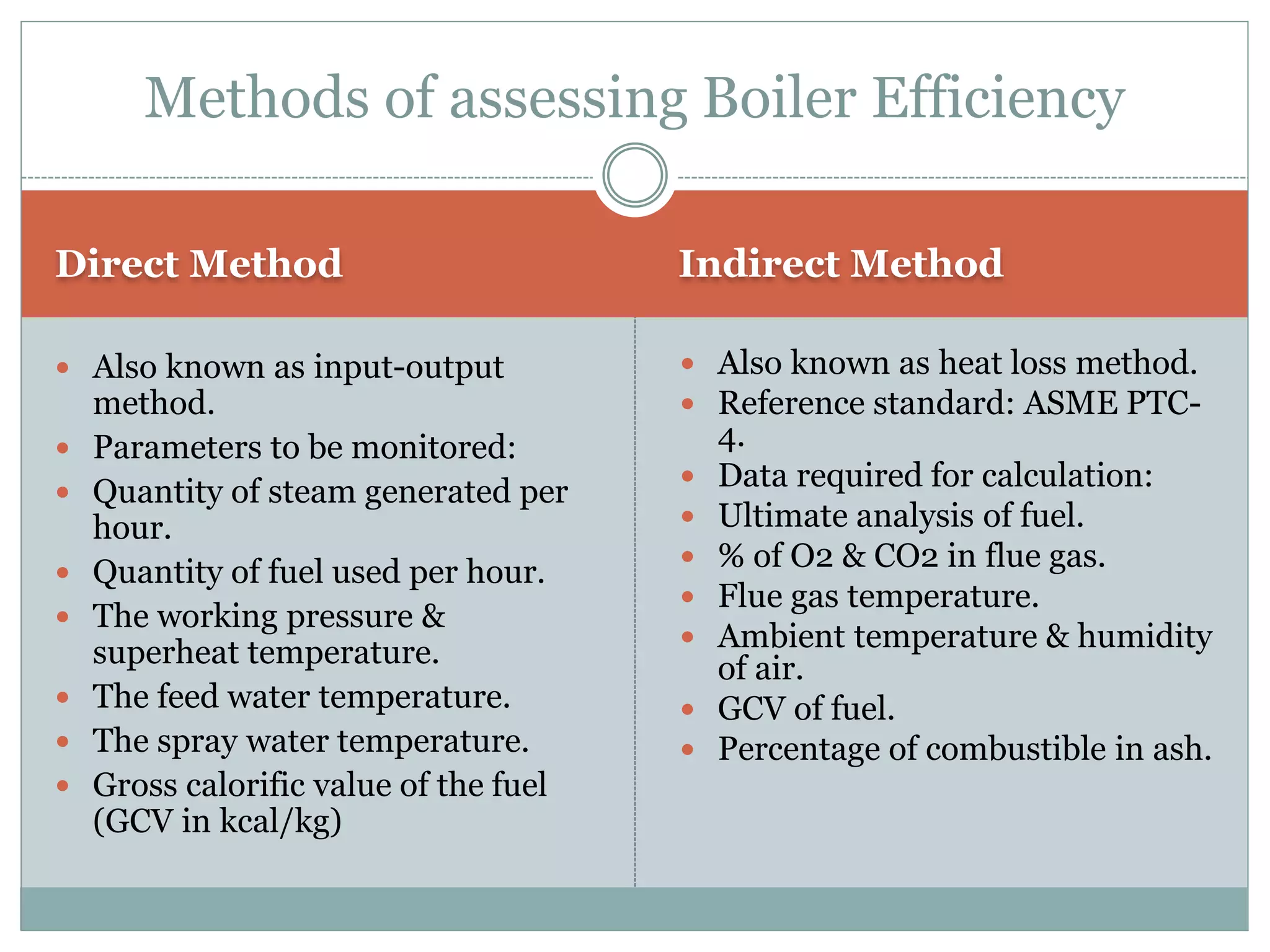 Boiler Efficiency.pptx