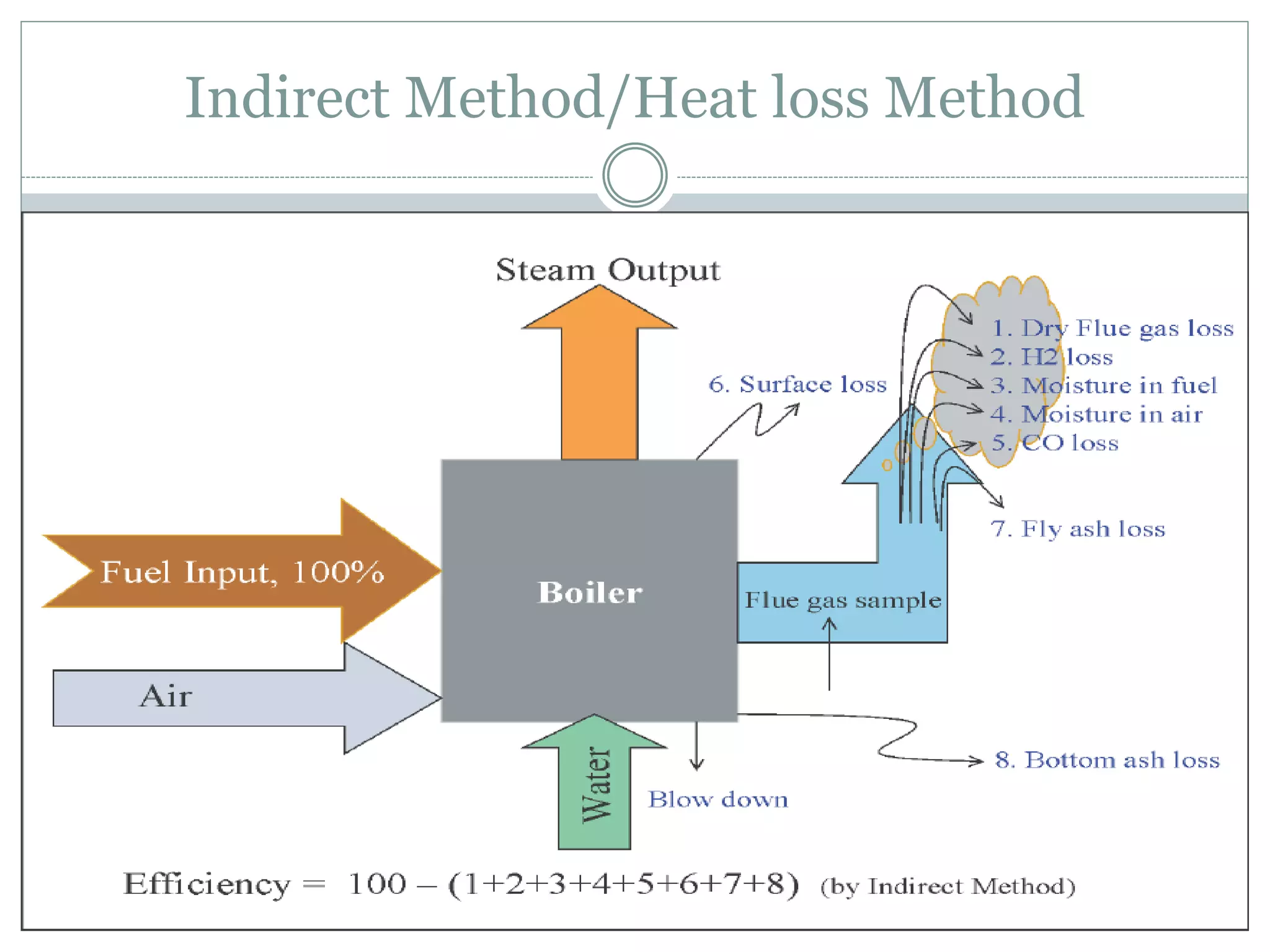 Boiler Efficiency.pptx