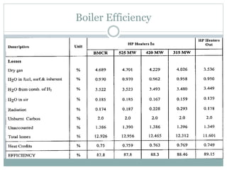 Boiler Efficiency.pptx