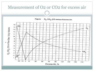 Boiler Efficiency.pptx