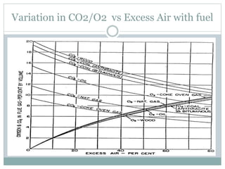 Boiler Efficiency.pptx