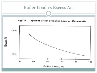 Boiler Efficiency.pptx