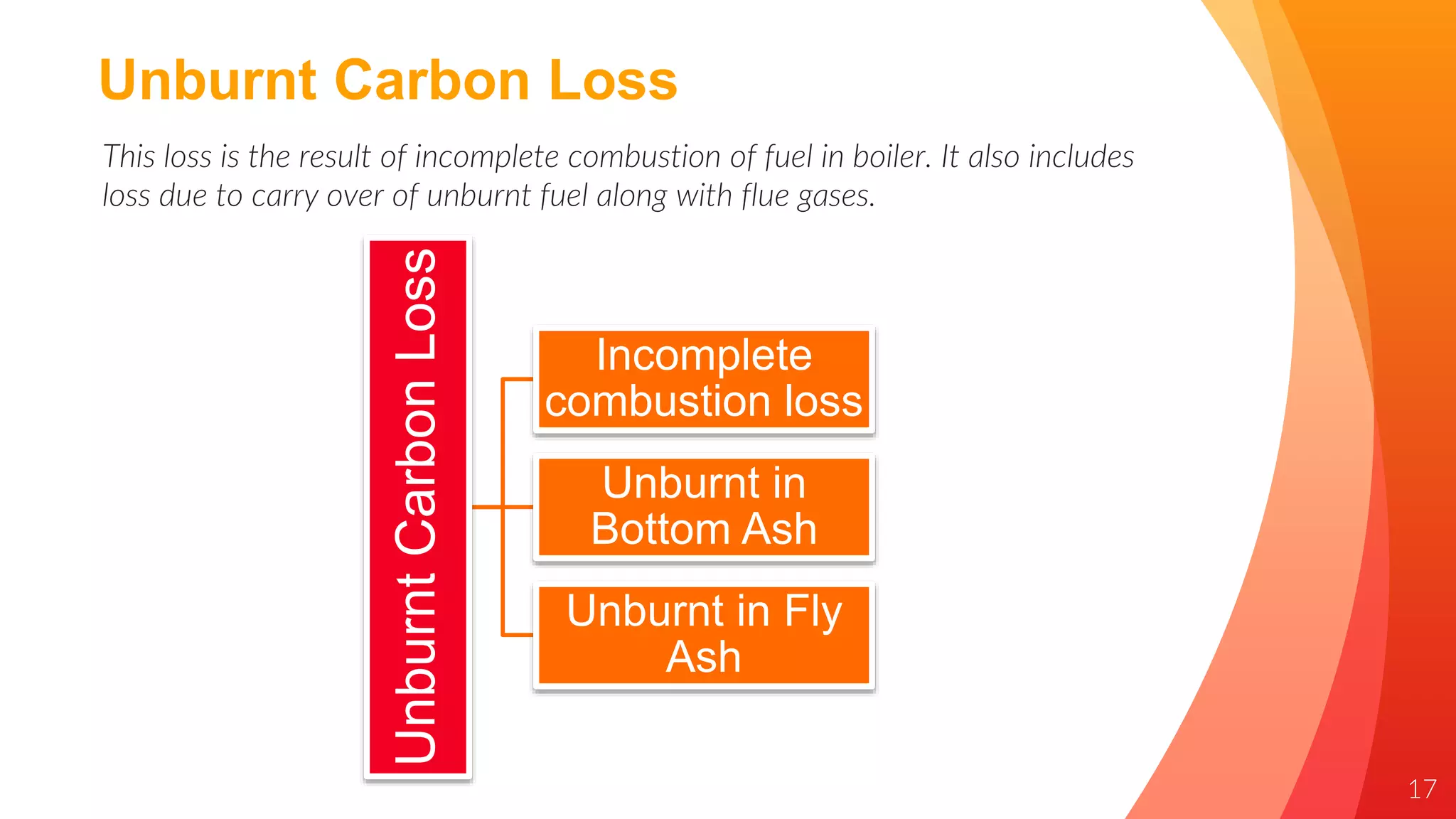 Boiler Efficiency Calculation by Direct & Indirect Method | PPTX