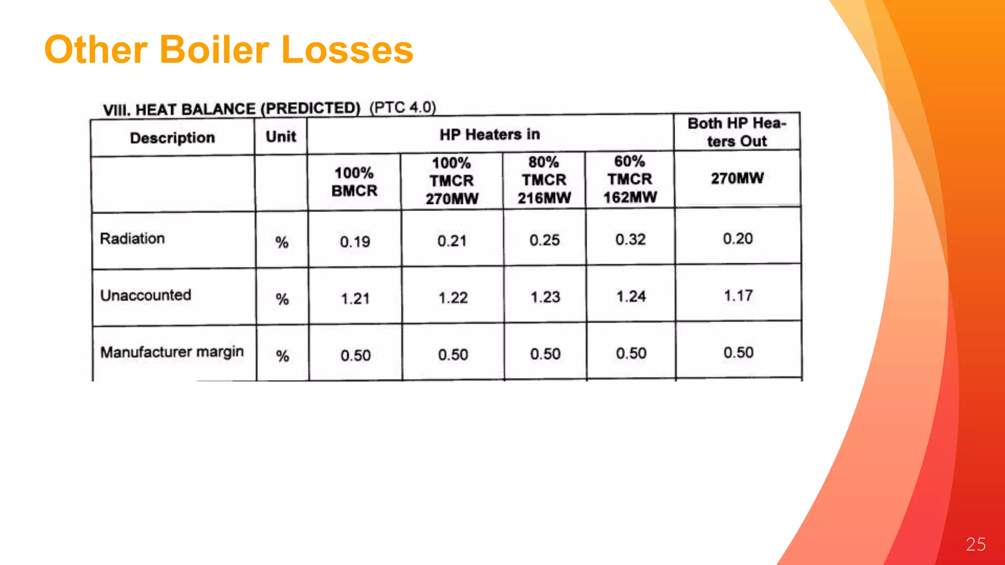 Boiler Efficiency Calculation by Direct & Indirect Method | PPTX