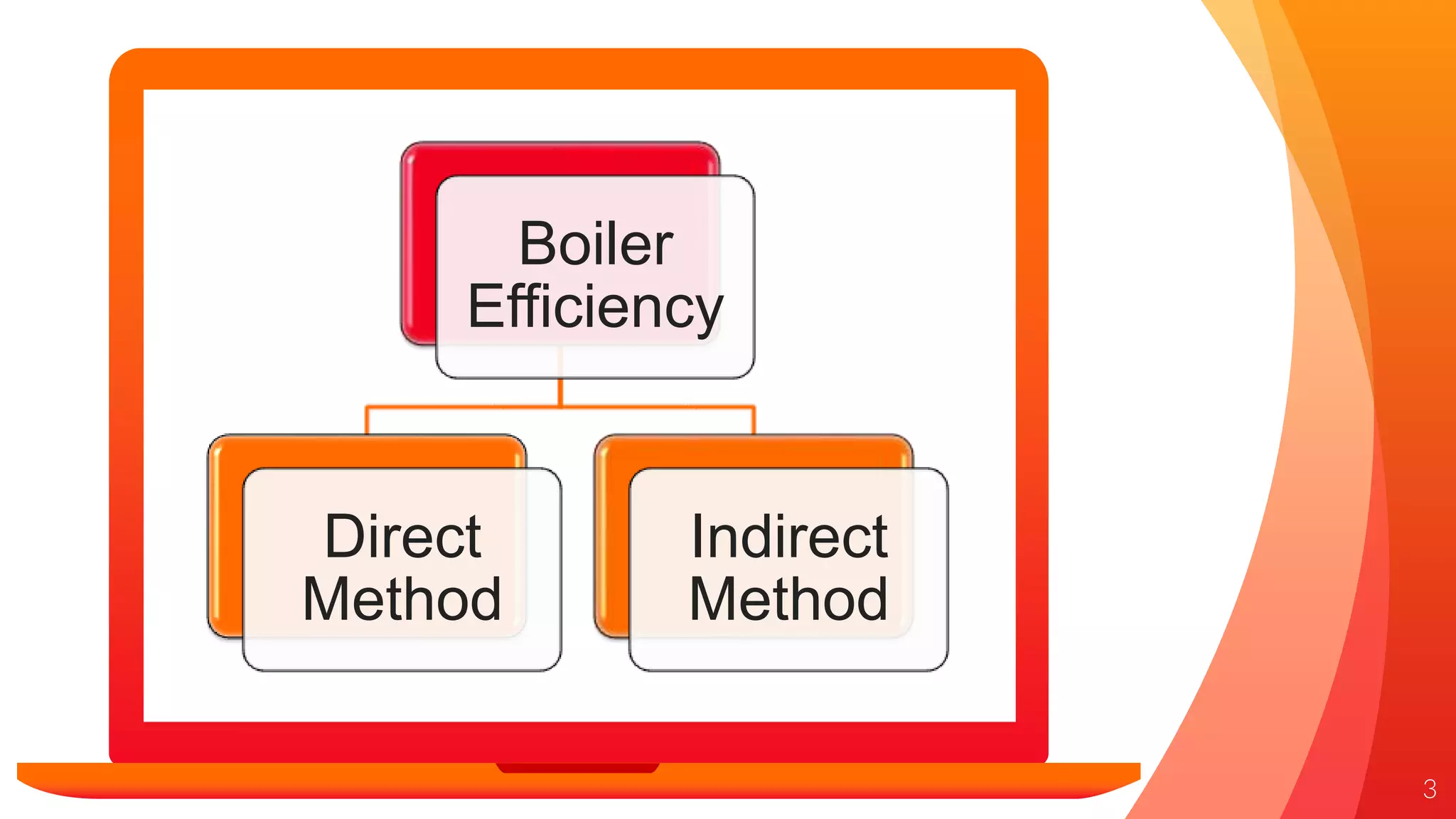 Boiler Efficiency Calculation by Direct & Indirect Method | PPTX