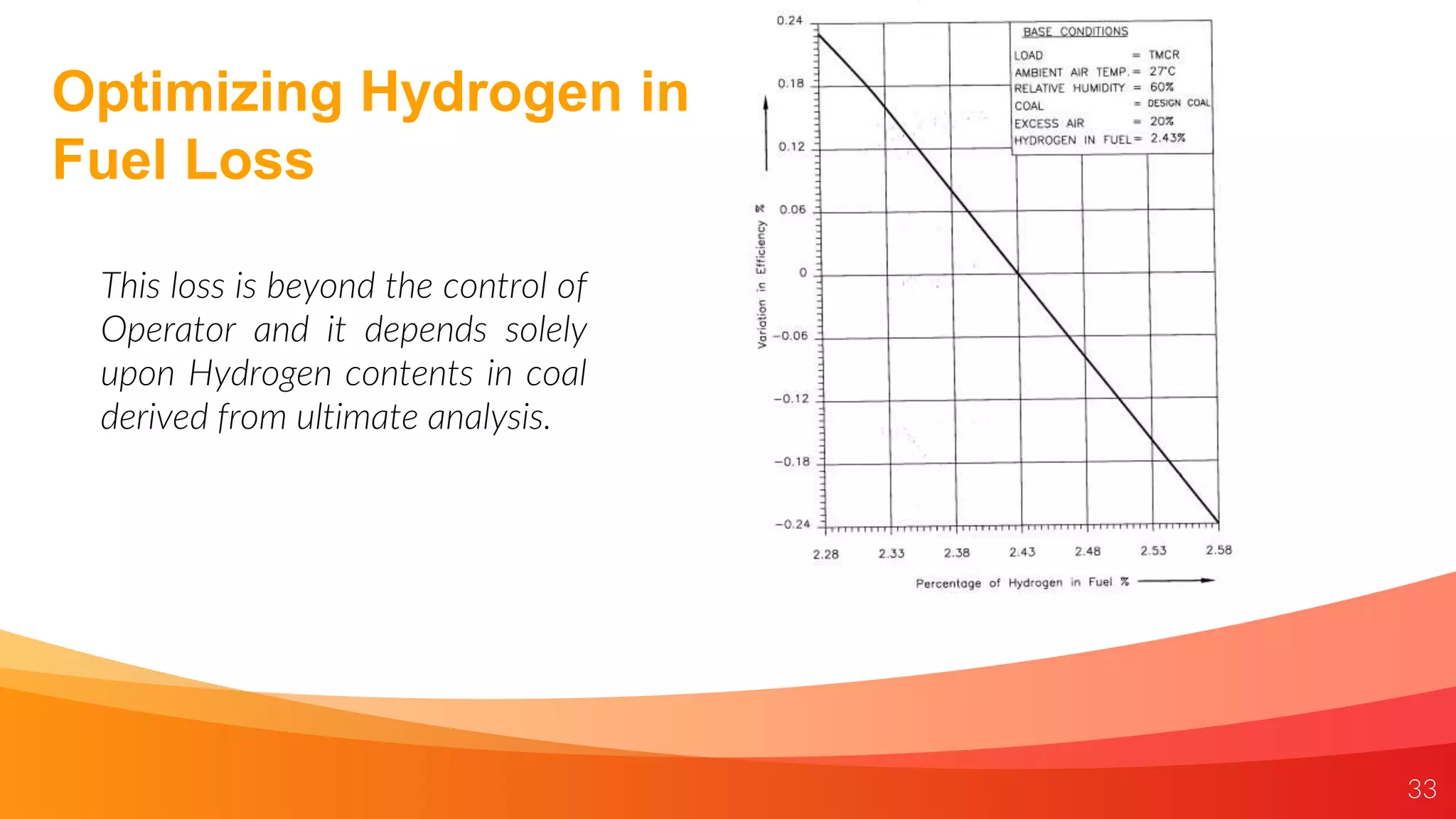 Boiler Efficiency Calculation by Direct & Indirect Method | PPTX